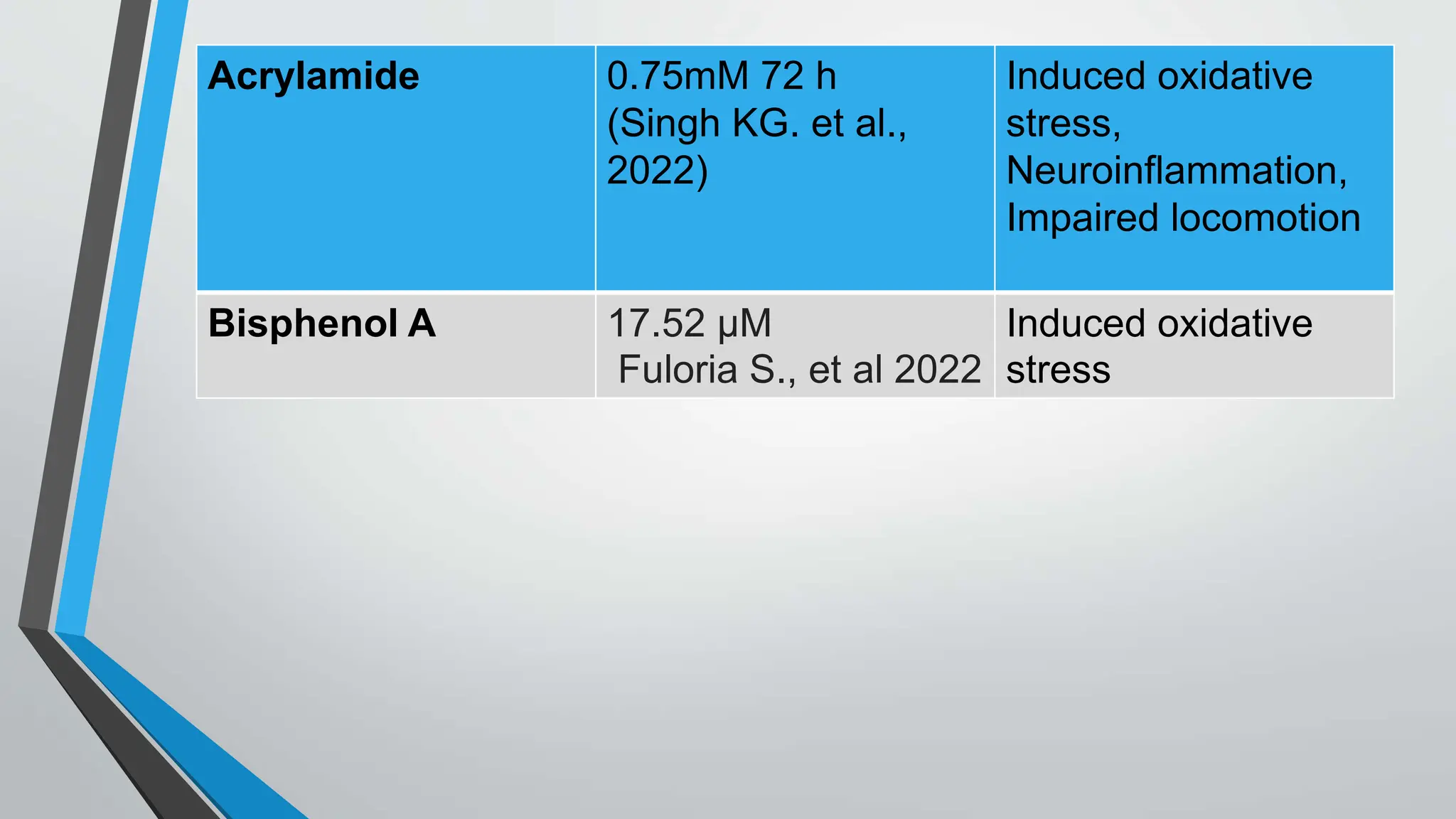 NEURODEGENERATIVE MODELS OF ZEBRAFISH (RAMAN).pptx