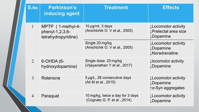 NEURODEGENERATIVE MODELS OF ZEBRAFISH (RAMAN).pptx