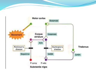 Neuroden. diseases | PPTX