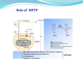Neuroden. diseases | PPTX