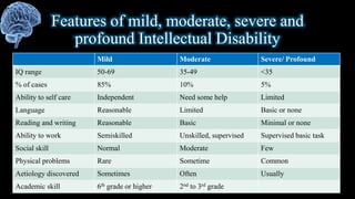 Neurodevelopment | PPTX