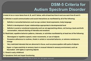 Neurodevelopmental disorders Abnormal Psychology.pptx