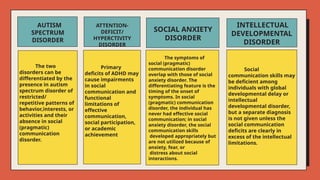 Intellectual-Communication Disorders Report.pptx