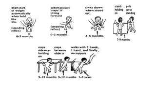 neurodevelopmental screening.pptx