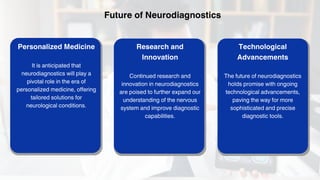 Neurodiagnostics Understanding the Nervous System.pdf