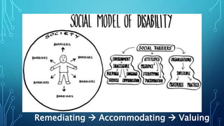 Neurodiversity and Inclusive Employment for People with Intellectual ...