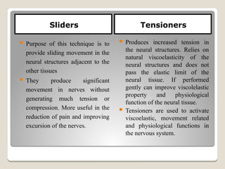 Neurodynamics- I | PDF