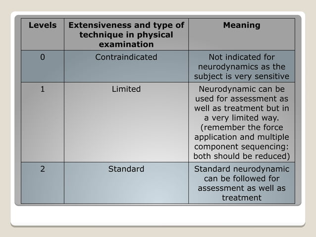 Neurodynamics-II | PDF