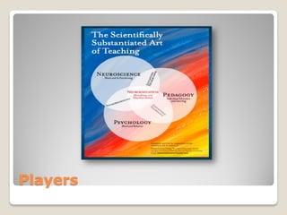 NeuroEducation: Myths and Facts | PDF