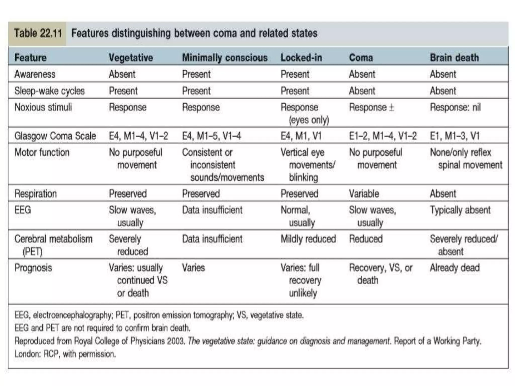 Neuro emergencies (1) | PPTX