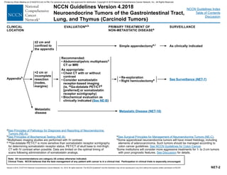 Tumores neuroendocrinos, NCCN 2018. | PDF