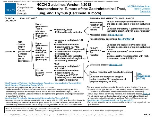 Gastric Cancer Nccn