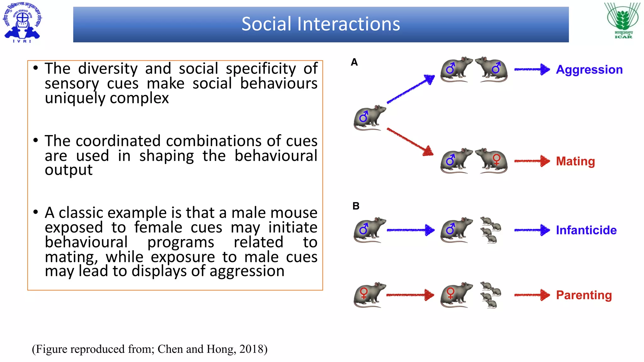 Neuro-endocrine basis of Behavioural Disorders in Farm Animals | PPT
