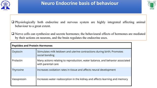 Neuro-endocrine basis of Behavioural Disorders in Farm Animals | PPT