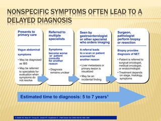 Understanding GEP NET Cancer | PPTX