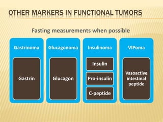 Understanding GEP NET Cancer | PPTX