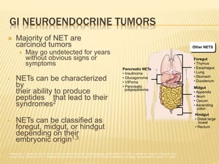 Understanding GEP NET Cancer | PPTX