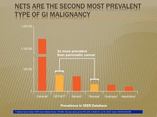 Understanding GEP NET Cancer | PPTX