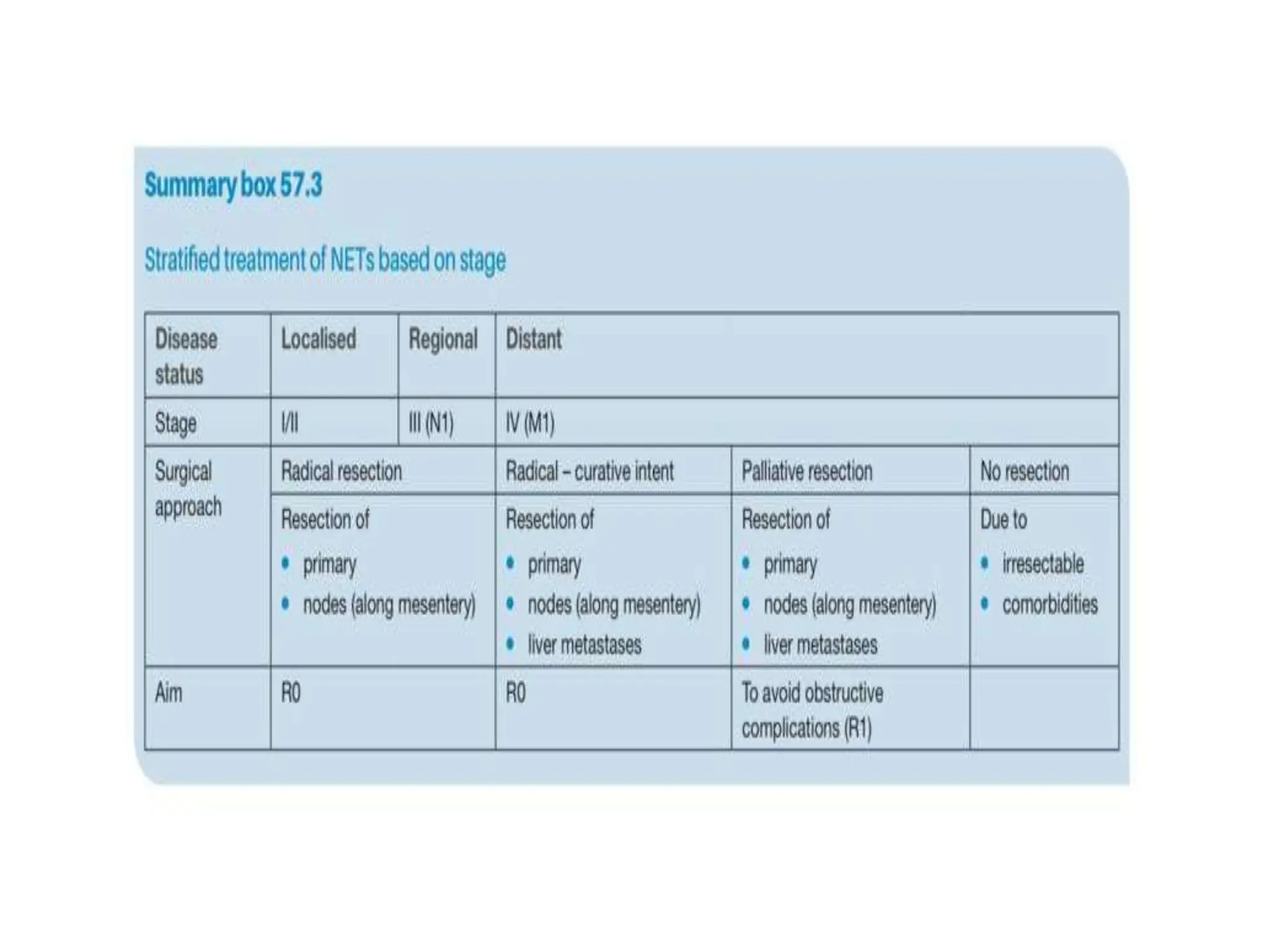 NEUROENDOCRINE TUMORS OF GIT-1 neuro endo | PPTX