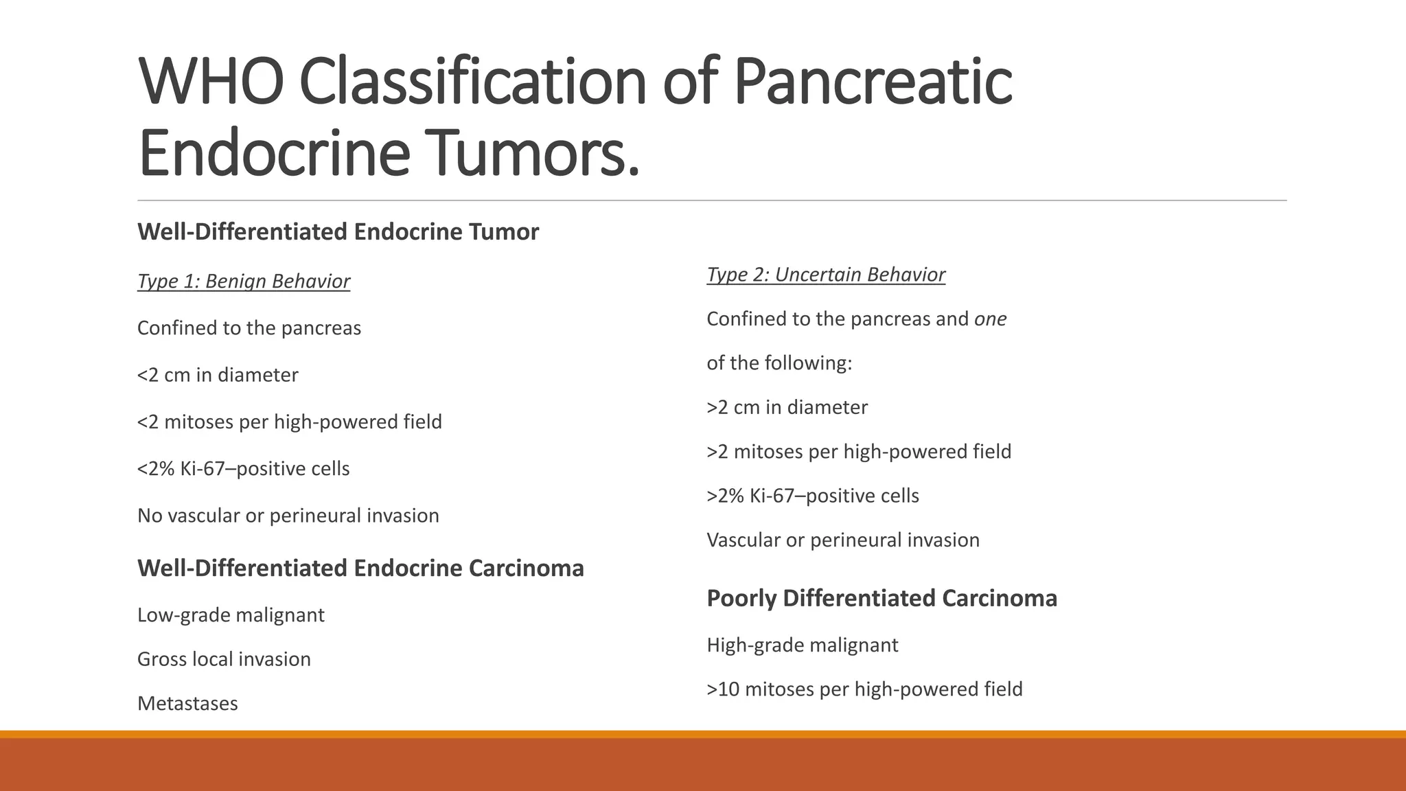 Neuroendocrine tumors of the pancreas | PPTX