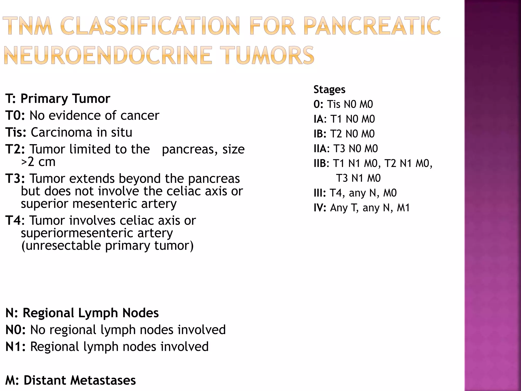 Neuroendocrine tumors of the pancreas | PPTX