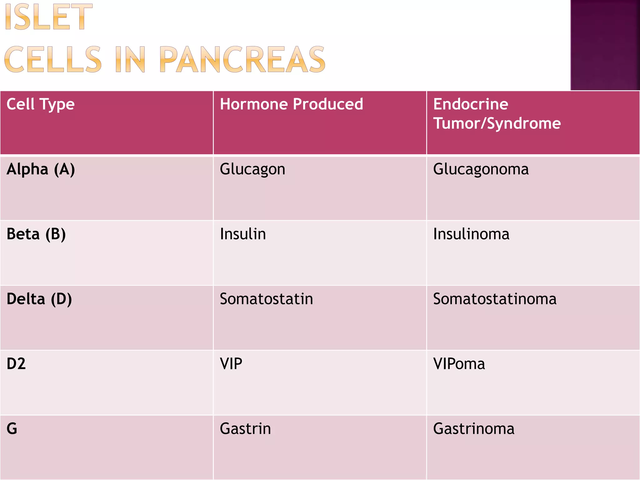 Neuroendocrine tumors of the pancreas | PPTX