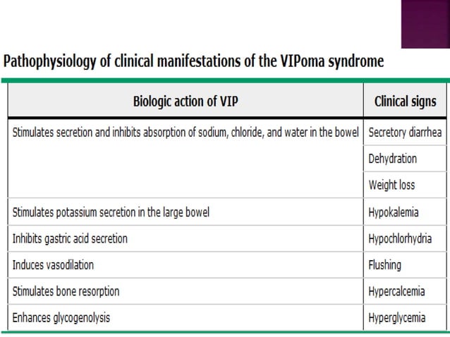 Neuroendocrine tumors of the pancreas | PPT