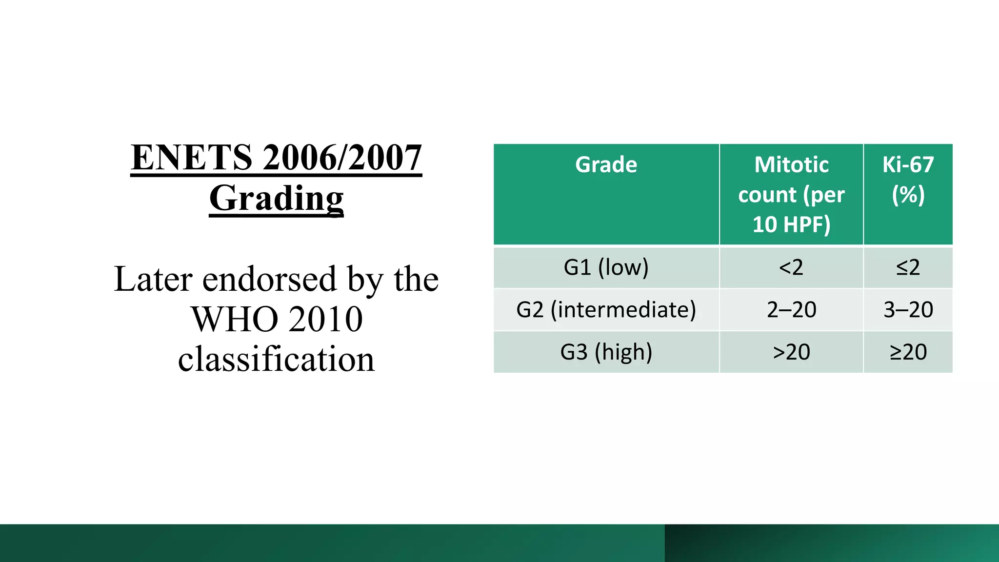 Neuroendocrine tumors (Gastroduodenal) | PPTX