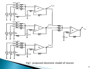Integrate and Fire based neuron model | PPT