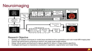 Neuroengineering.pdf | Medical Tests | Medical Health