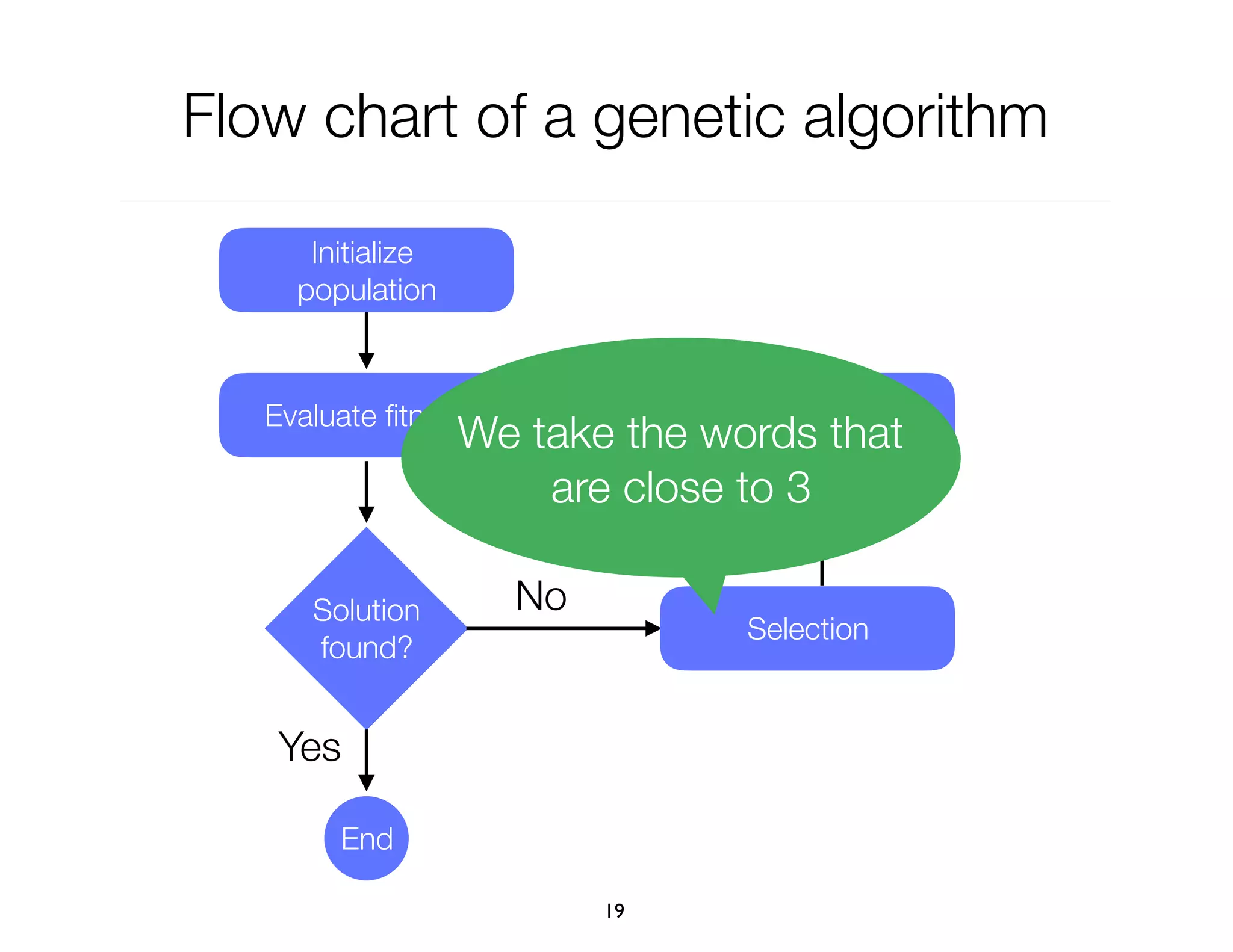 Building Neural Network Through Neuroevolution | PDF