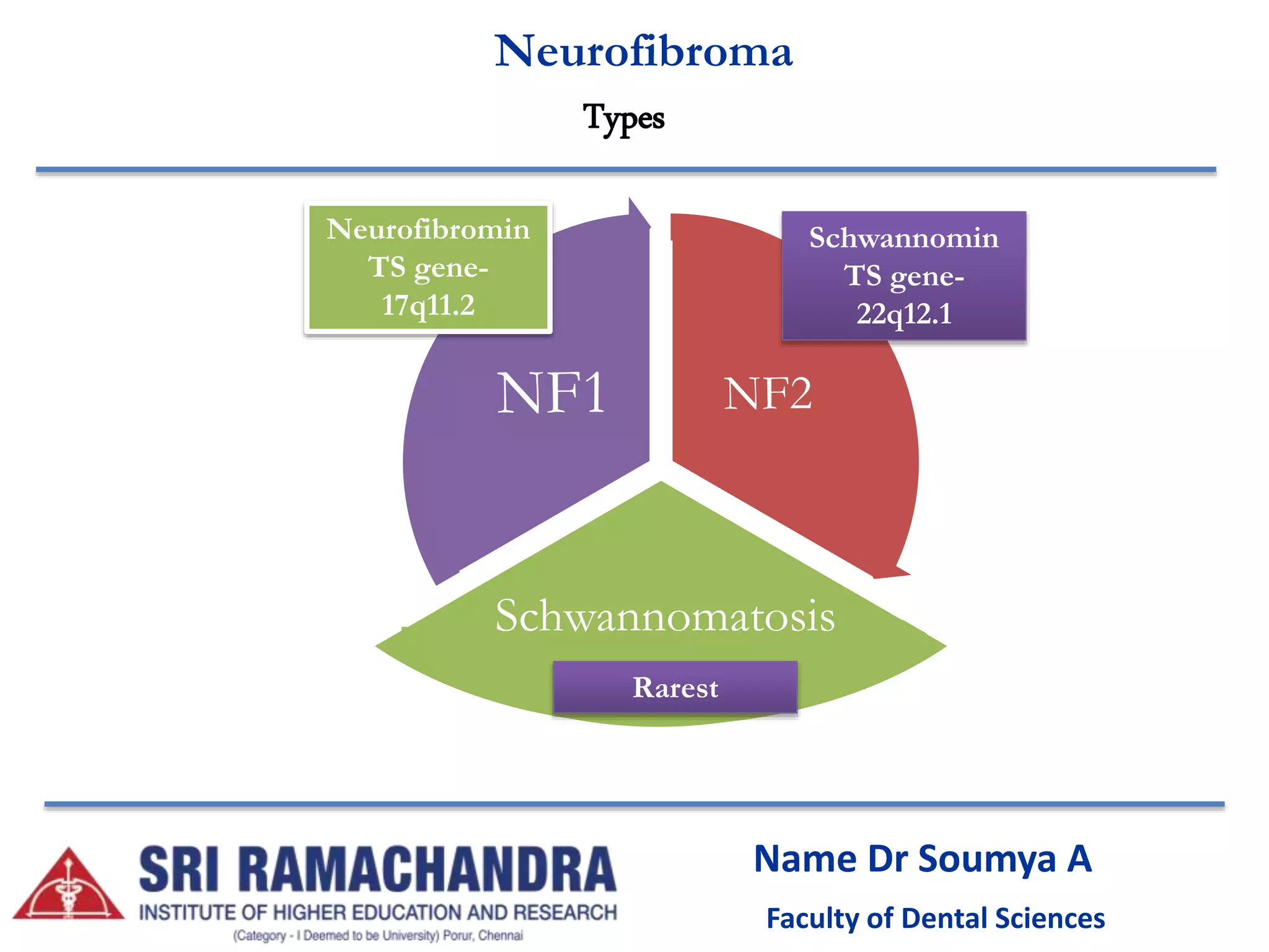 Neurofibroma.pptx