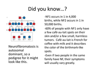 Neurofibromatosis | PPT