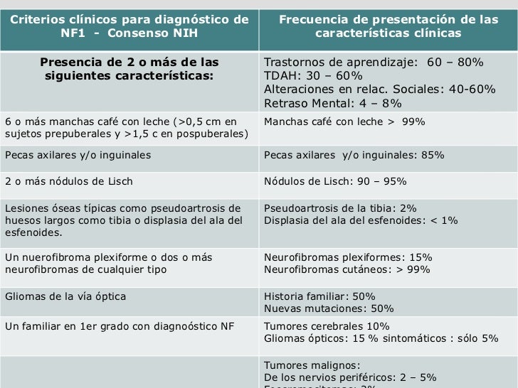 Neurofibromatosis