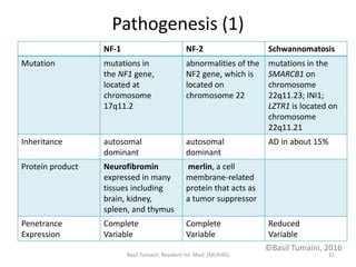 Neurofibromatosis by Dr. Basil Tumaini | PPT