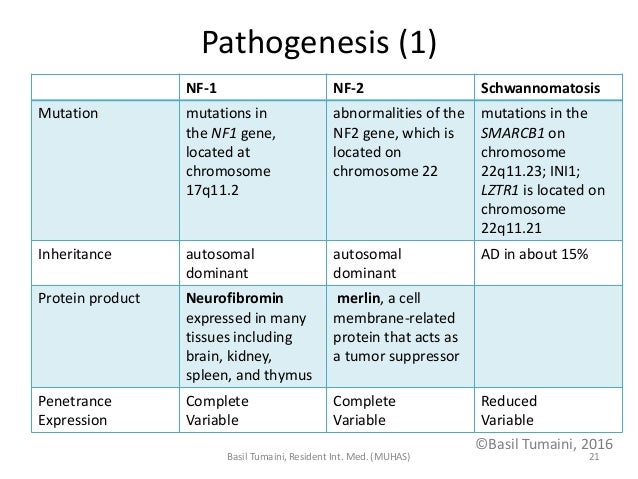 Neurofibromatosis by Dr. Basil Tumaini