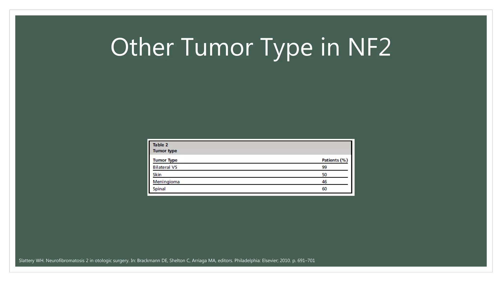 Neurofibromatosis Type II | PPTX