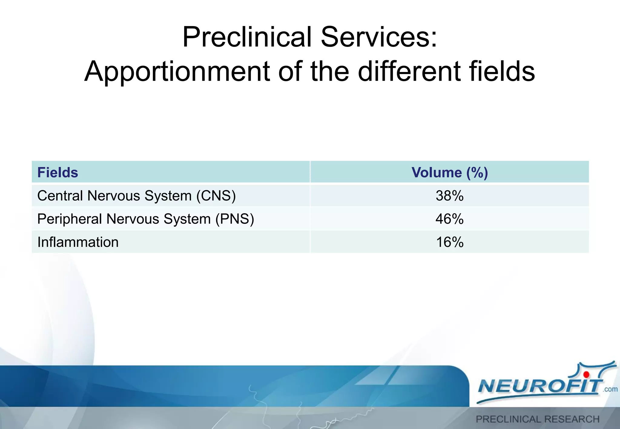 Neurofit presentation | PDF