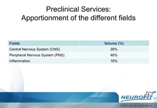 Neurofit presentation | PPT