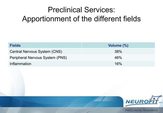 Neurofit presentation | PPT