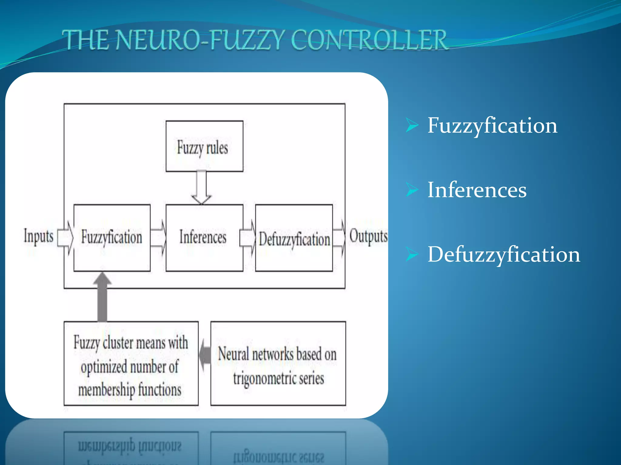 Neuro-Fuzzy Controller | PPTX