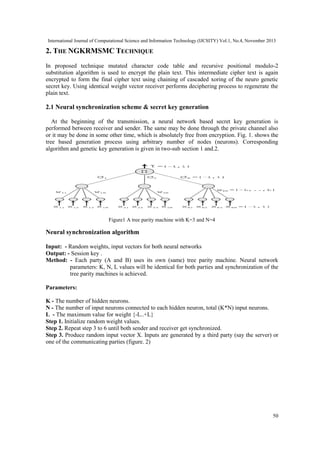 Neuro genetic key based recursive modulo 2 substitution using mutated character for online ...