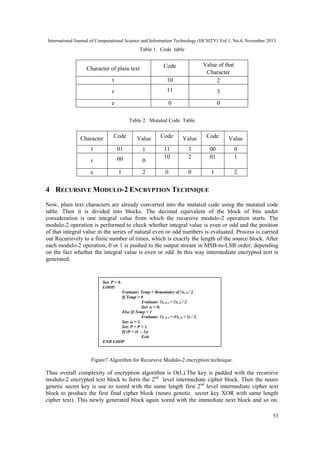 Neuro genetic key based recursive modulo 2 substitution using mutated character for online ...