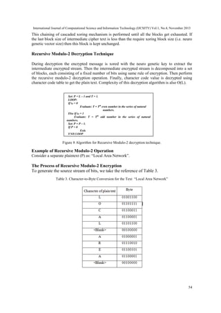 Neuro genetic key based recursive modulo 2 substitution using mutated character for online ...