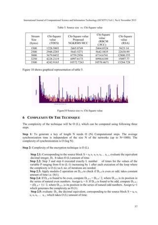 Neuro genetic key based recursive modulo 2 substitution using mutated character for online ...