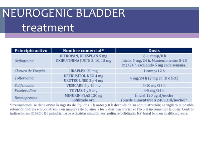 Neurogenic bladder - Cirugía II