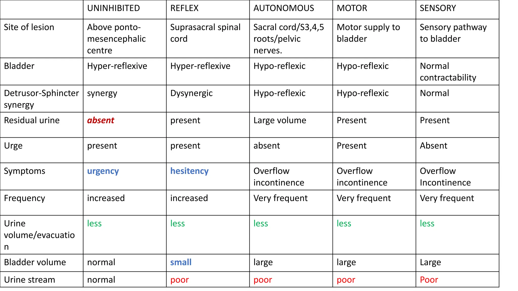 NEUROGENIC BLADDER.pptx