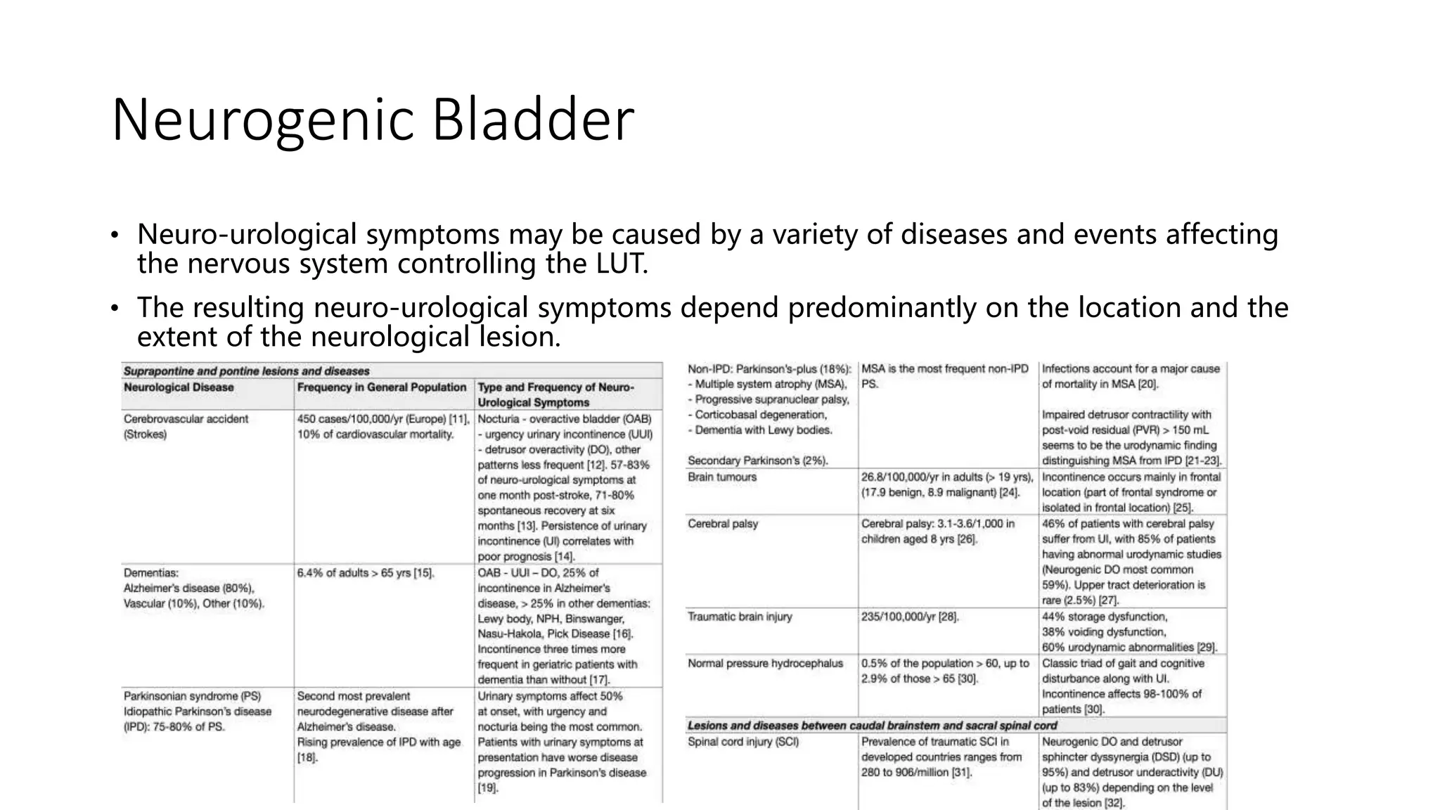 Neurogenic bladder based on EAU 2023.pptx