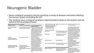 Neurogenic bladder based on EAU 2023.pptx