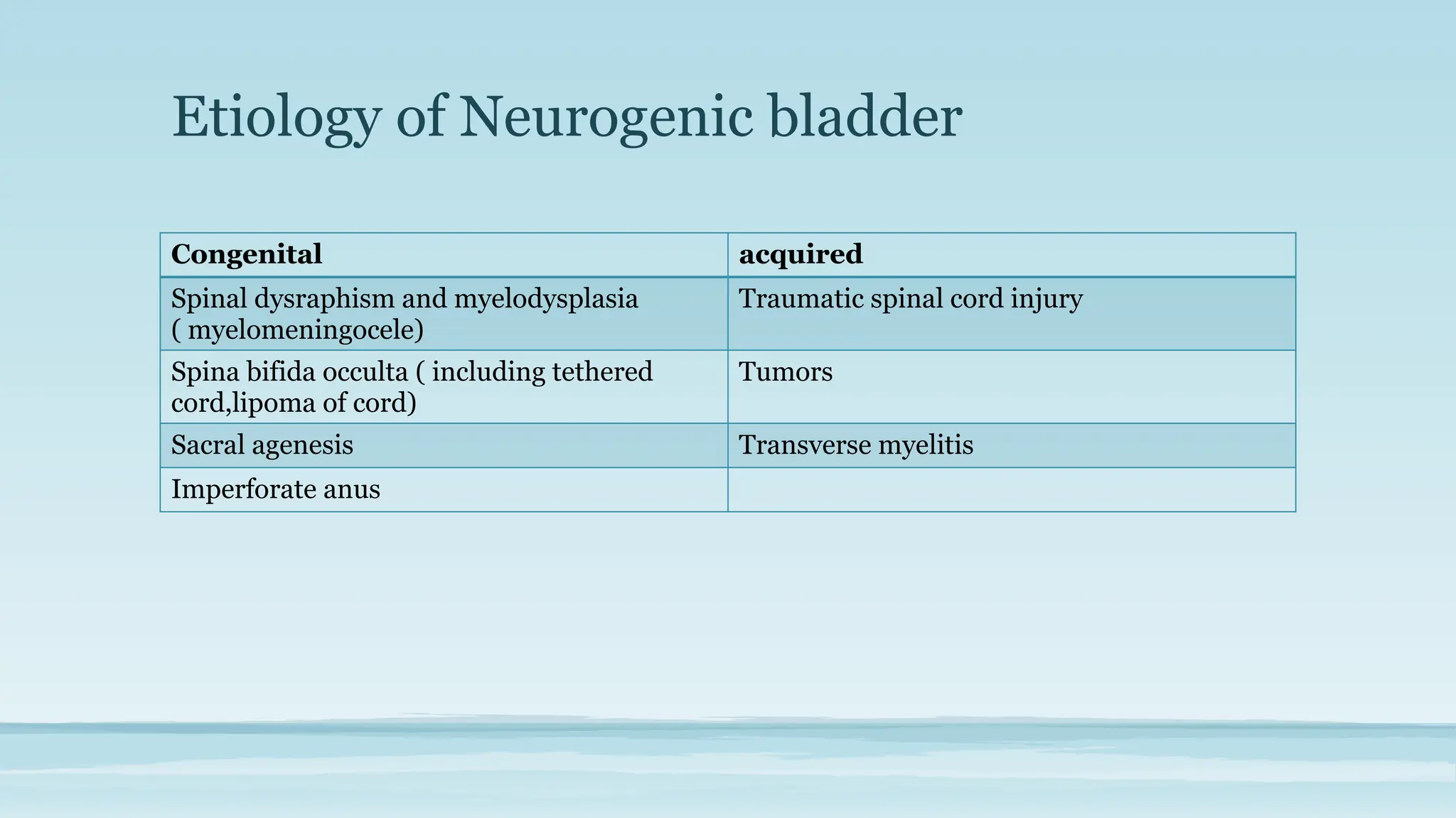 Neurogenic bladder most common in children and neonate.pptx